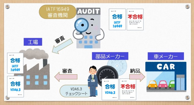 IATF16949とVDA6.3の違いって何？の疑問をわかりやすく解説 | ぱぱろぐ