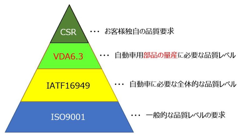 IATF16949とVDA6.3の違いって何？の疑問をわかりやすく解説 | ぱぱろぐ