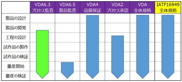 IATF16949とVDA6.3の違いって何？の疑問をわかりやすく解説 | ぱぱろぐ