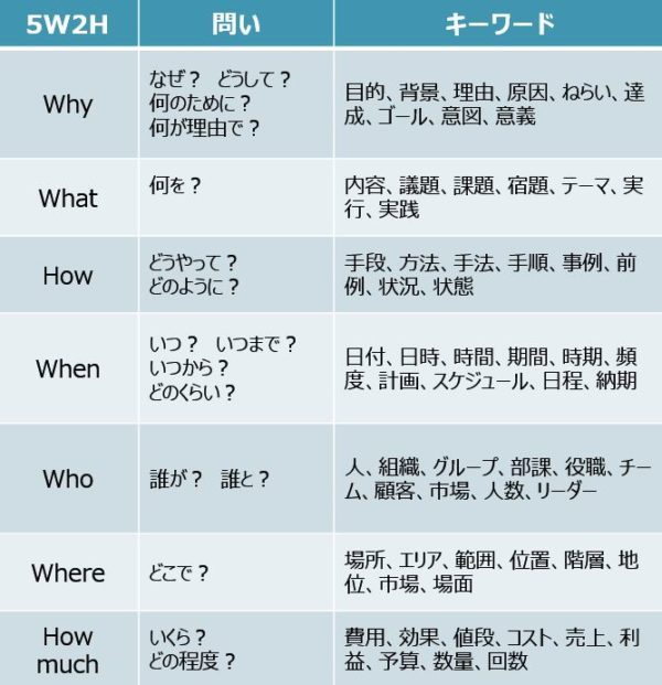 อัลบั้ม 95+ ภาพ 5w1h การ ตลาด คมชัด