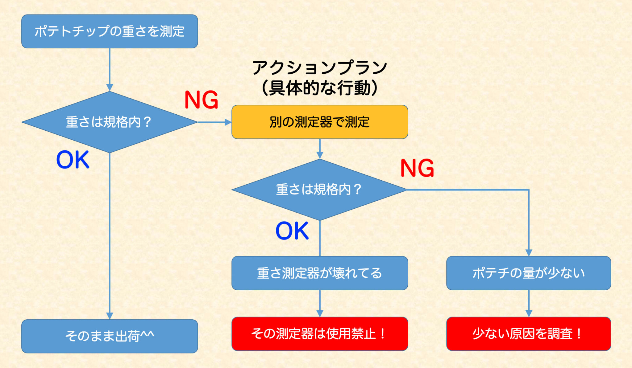 初心者向け┃OCAPって何？をわかりやすく解説！ | ぱぱろぐ